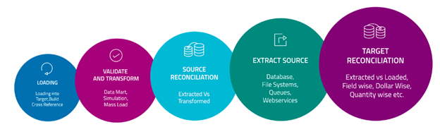 dataZap – How it can optimize your business operations - ChainSys Blog