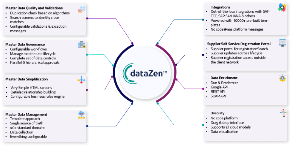 Data Governance Vs Data Management: What’s the Difference? - ChainSys Blog
