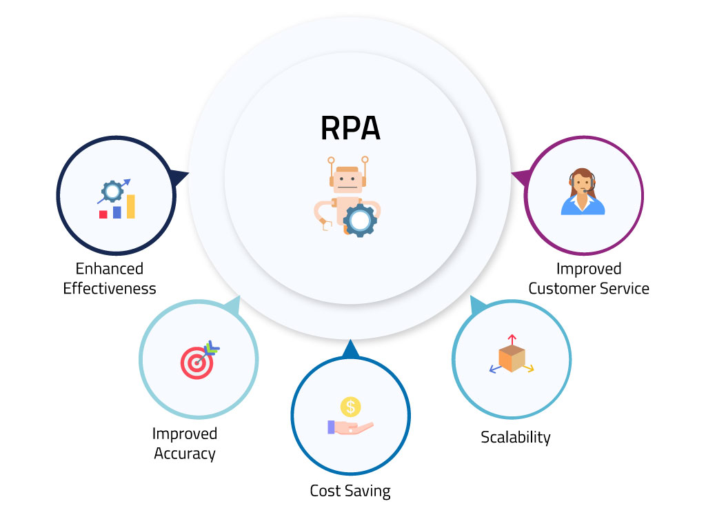 Why RPA is an Ideal Technology to Integrate Legacy Systems? - ChainSys Blog