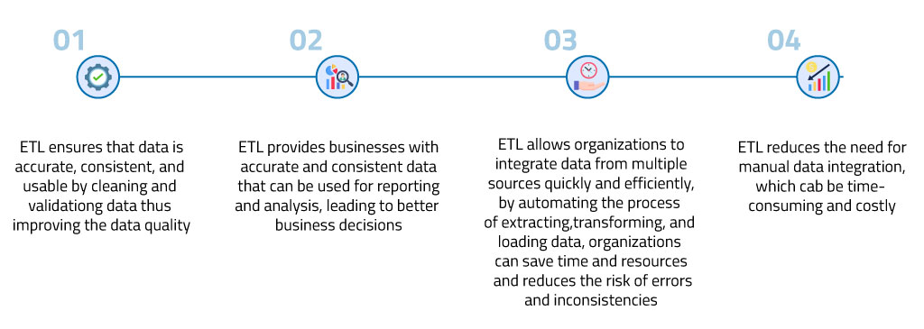 What is ETL (Extract, Transform, Load)? - ChainSys Blog