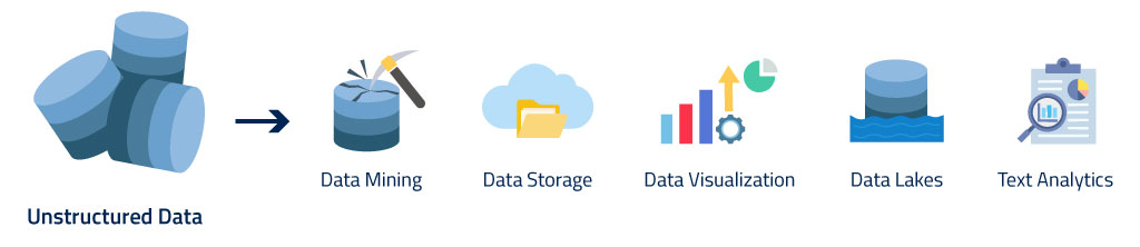 Solutions and Tools for Managing Unstructured Data - ChainSys Blog